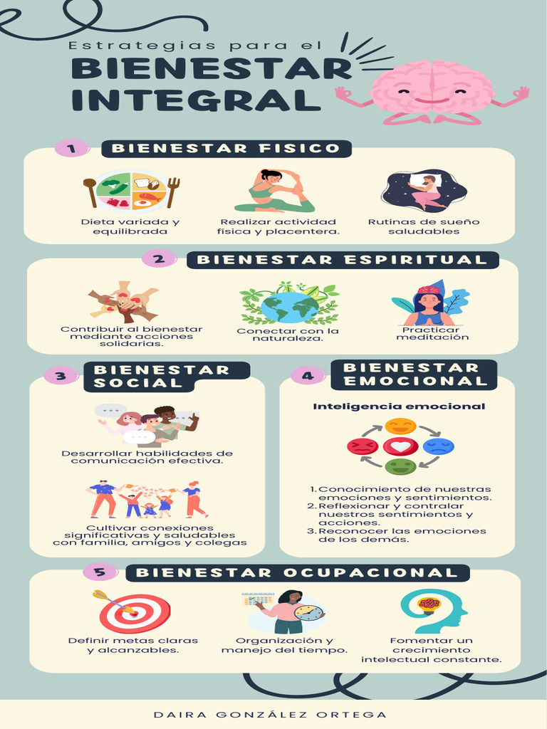 Bienestar Integral | PDF