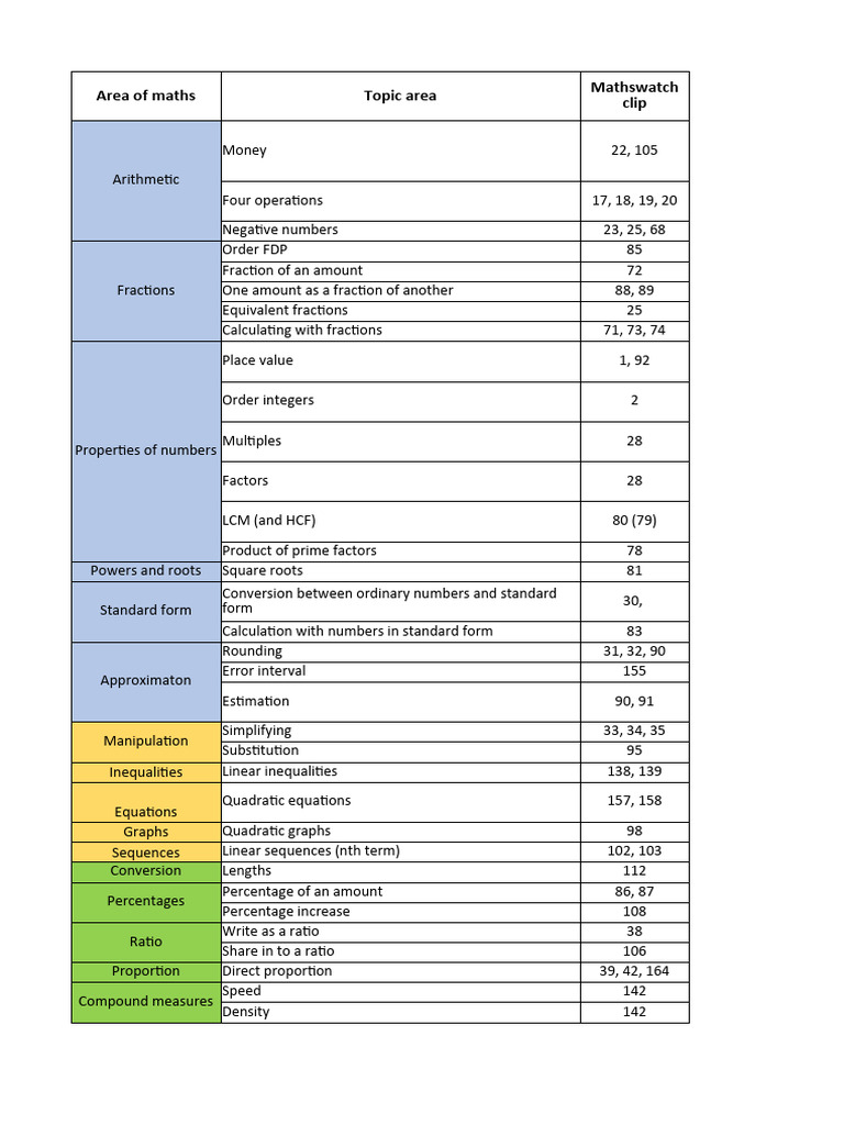 GCSE Maths Revision Guide | PDF | Numbers | Area
