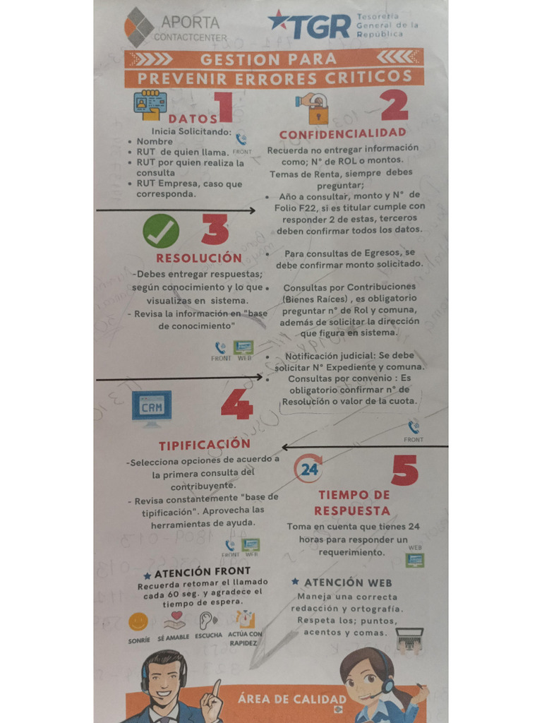 Gestion para Prevenir Errores Críticos | PDF