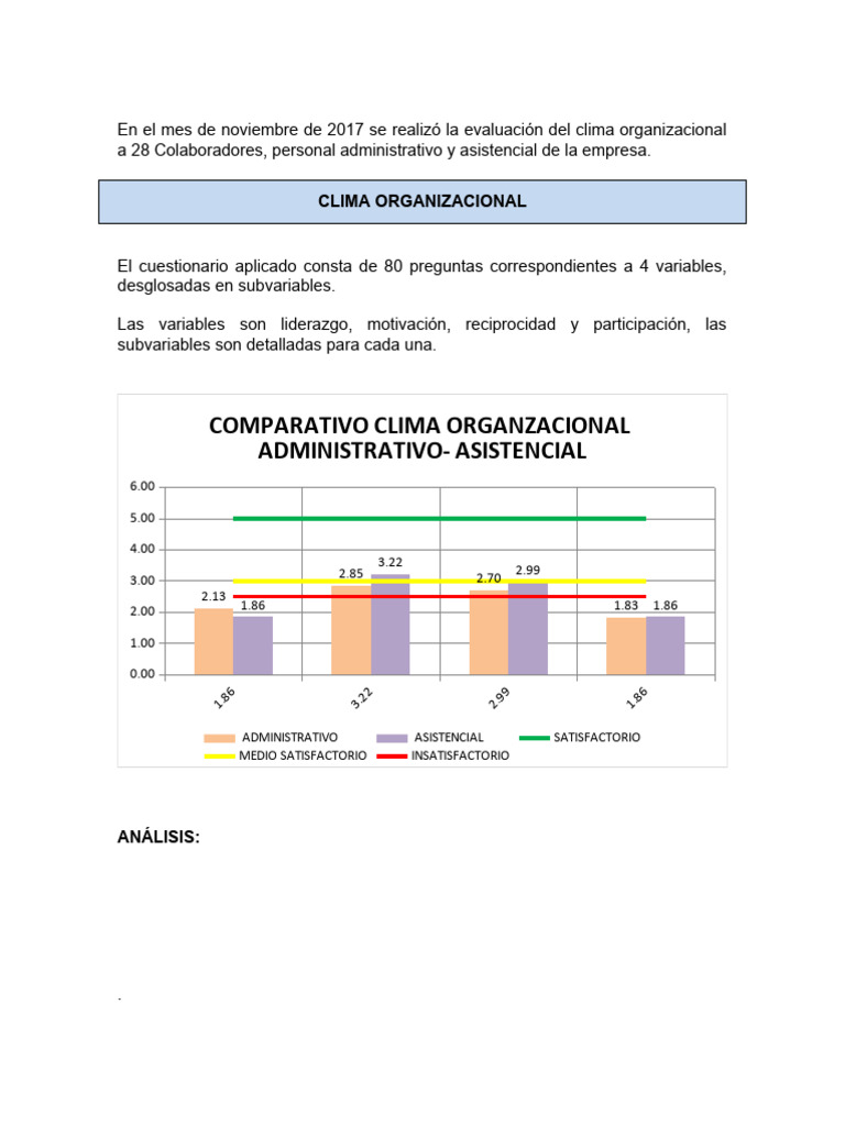Informe CLIMA ORGANIZACIONAL | PDF | Psicología industrial y ...