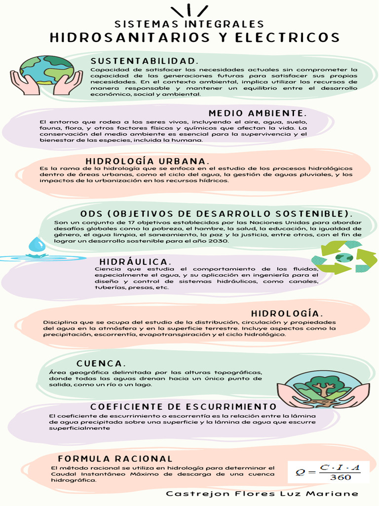 Infografia | PDF | Agua | Entorno natural