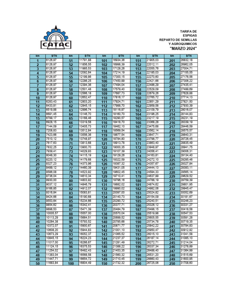 Tarifas Catac 2024-2025: Espigas | PDF