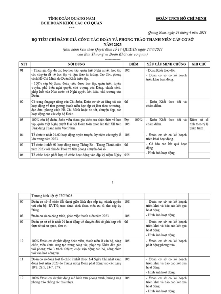 Bo Tieu Chi Cong Tac Doan Va Phong Trao Thanh Nien Co So 2023-Ct | PDF