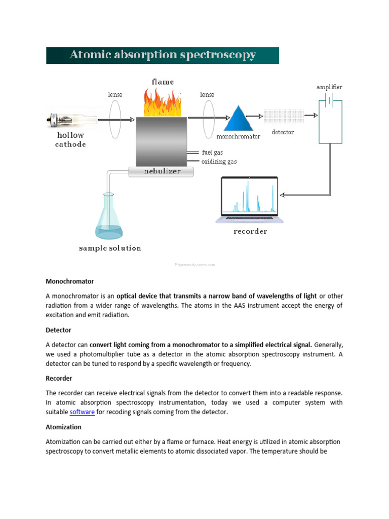 AAS Principle | PDF