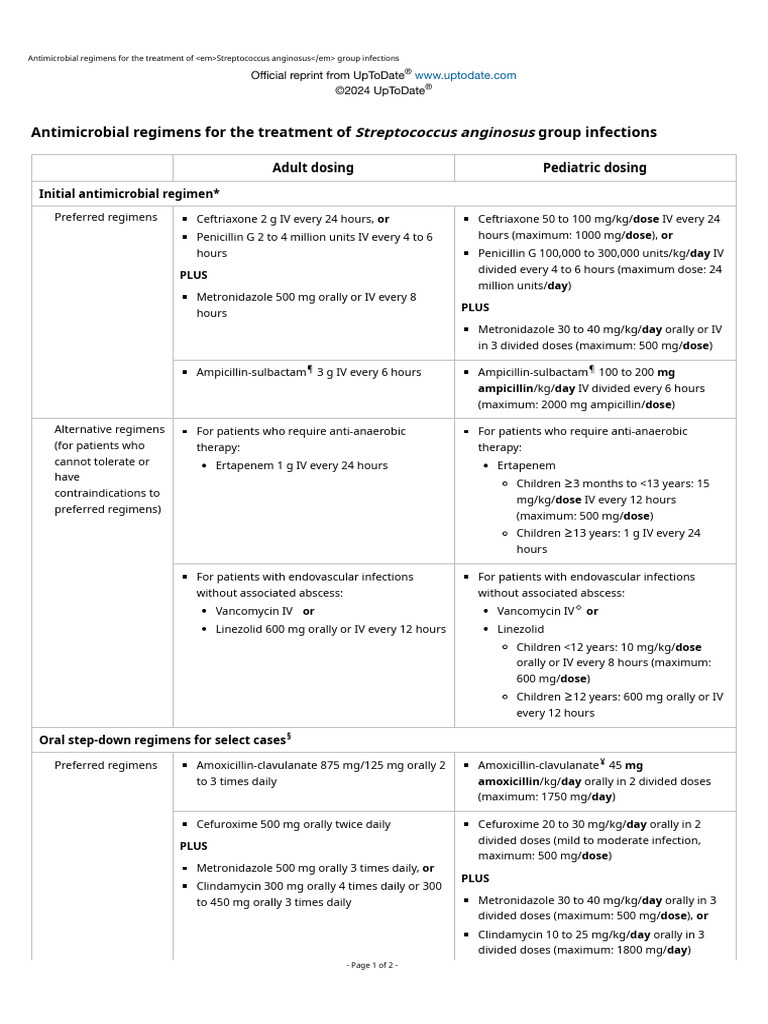 Antimicrobial Regimens For The Treatment of Streptococcus Anginosus G ...