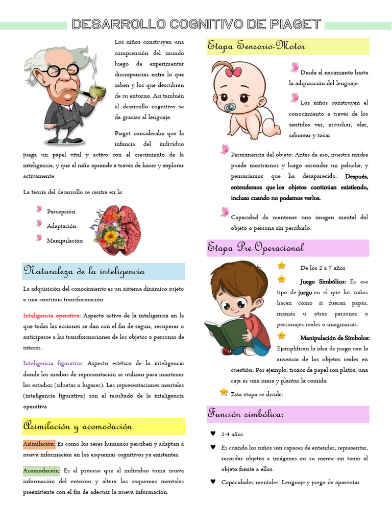 Resumen de La Teoria de Desarrollo Cognitivista | PDF | Pensamiento | Mente
