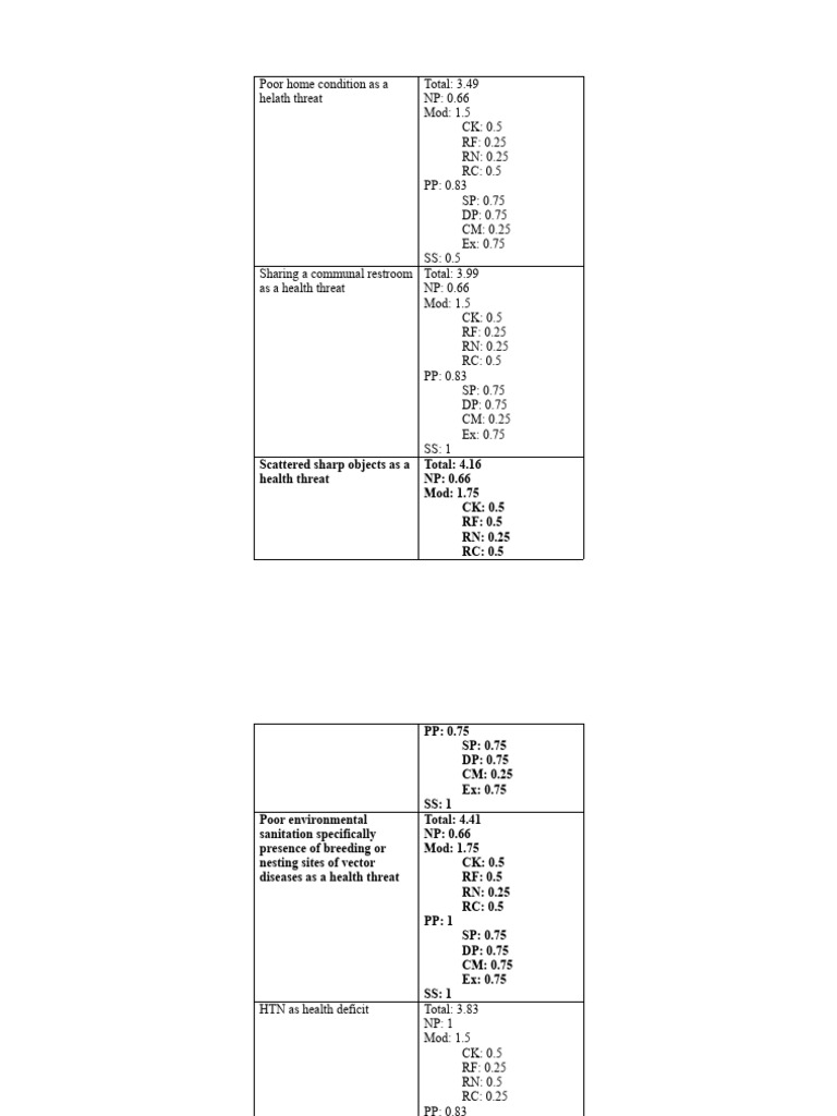 Prioritization (Scoring) | Download Free PDF | Clinical Medicine ...