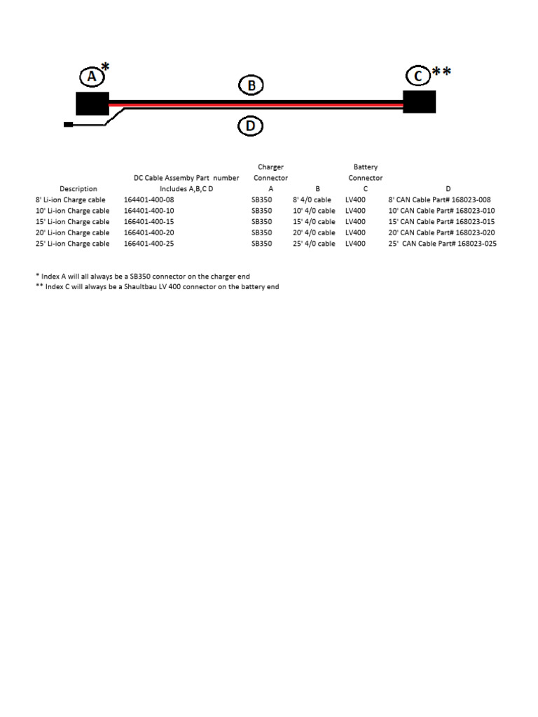 DC Cable Assembly Part Numbers Guide | PDF | Technology & Engineering