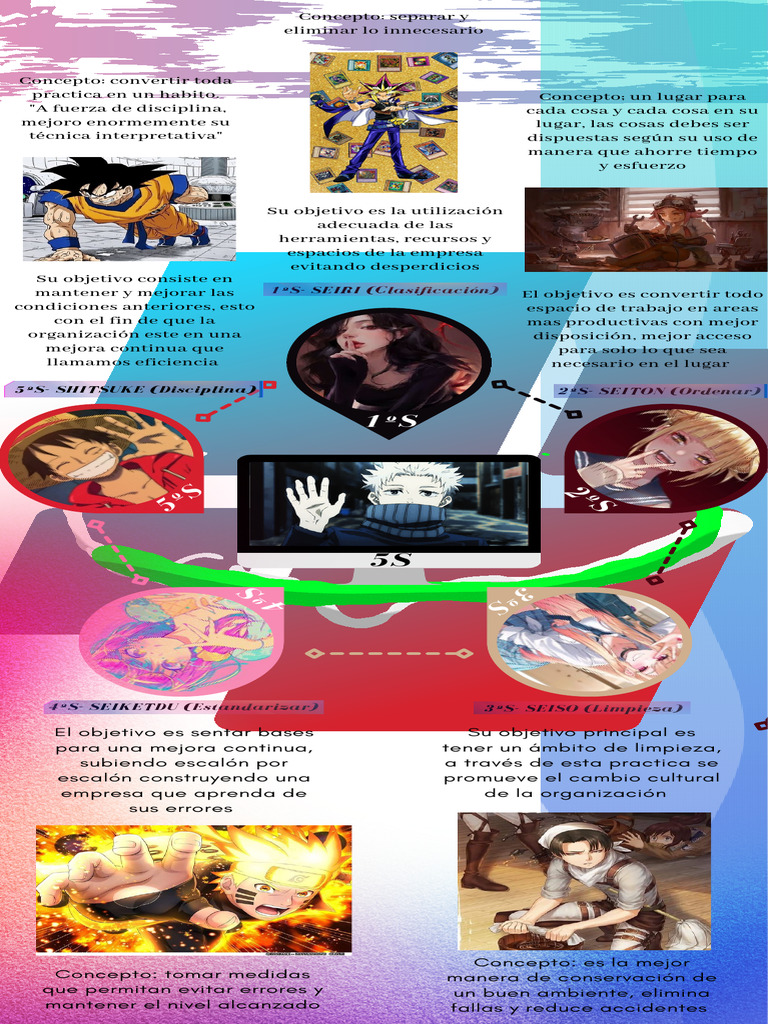 4.infografía 5s | PDF