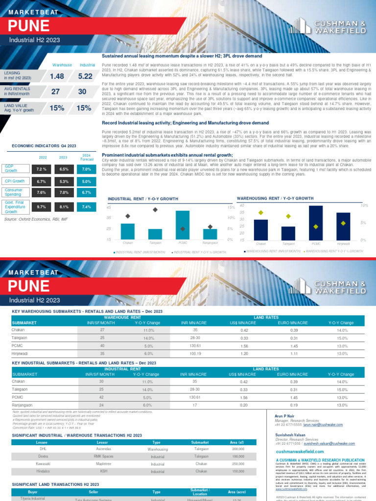 Pune Industrial Leasing Trends H2 2023 | PDF | Warehouse | Lease