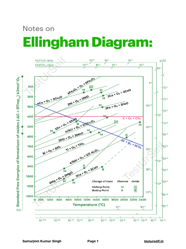 Notes on Ellingham Diagram | PDF | Gibbs Free Energy | Redox