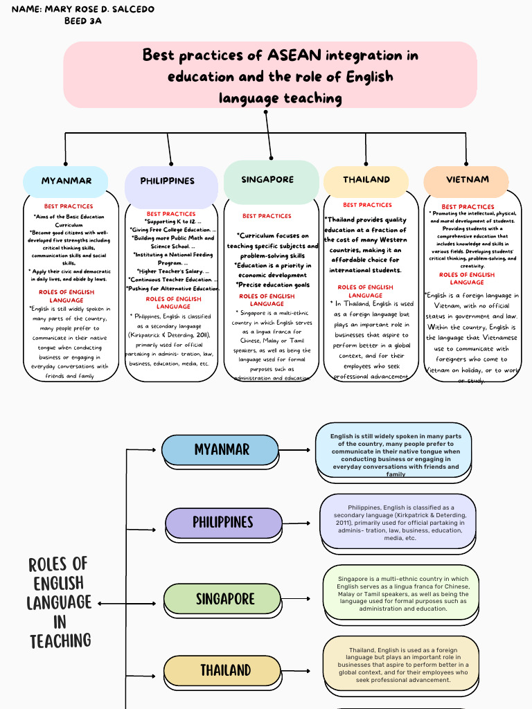 Colorful Simple Project Planning Concept Map Graph - 20240322 - 121502 ...