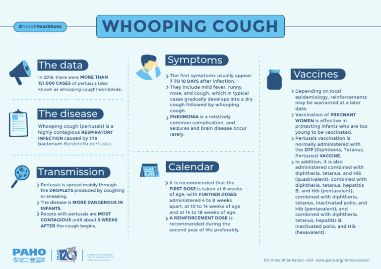 Whooping Cough Pertussis Paho Eng 0 | PDF | Medicine | Vaccination