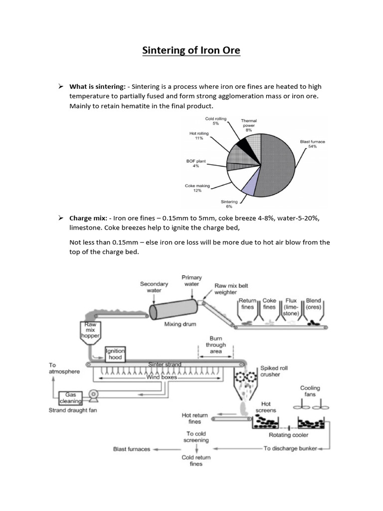 Sintering Process | PDF | Iron Ore | Sintering