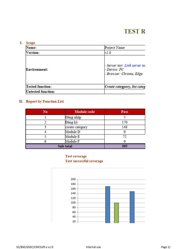 Lesson 5.2 - Test Report - Template | PDF | Computer Science | Software