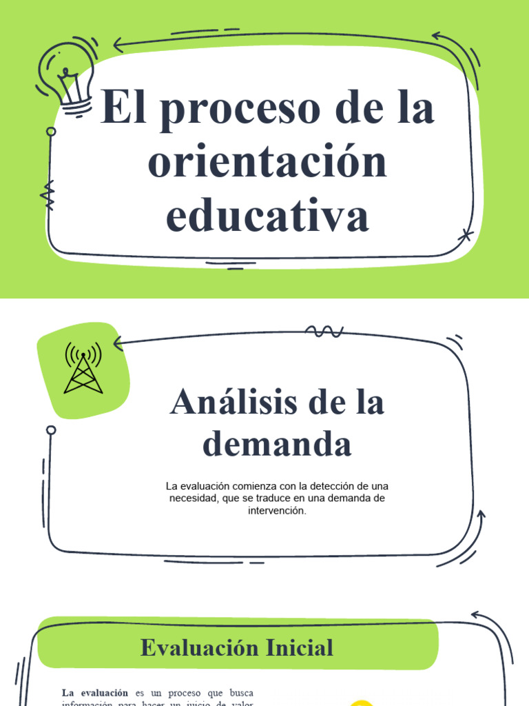 El Proceso de La Orientación Educativa | PDF | Evaluación | Cognición