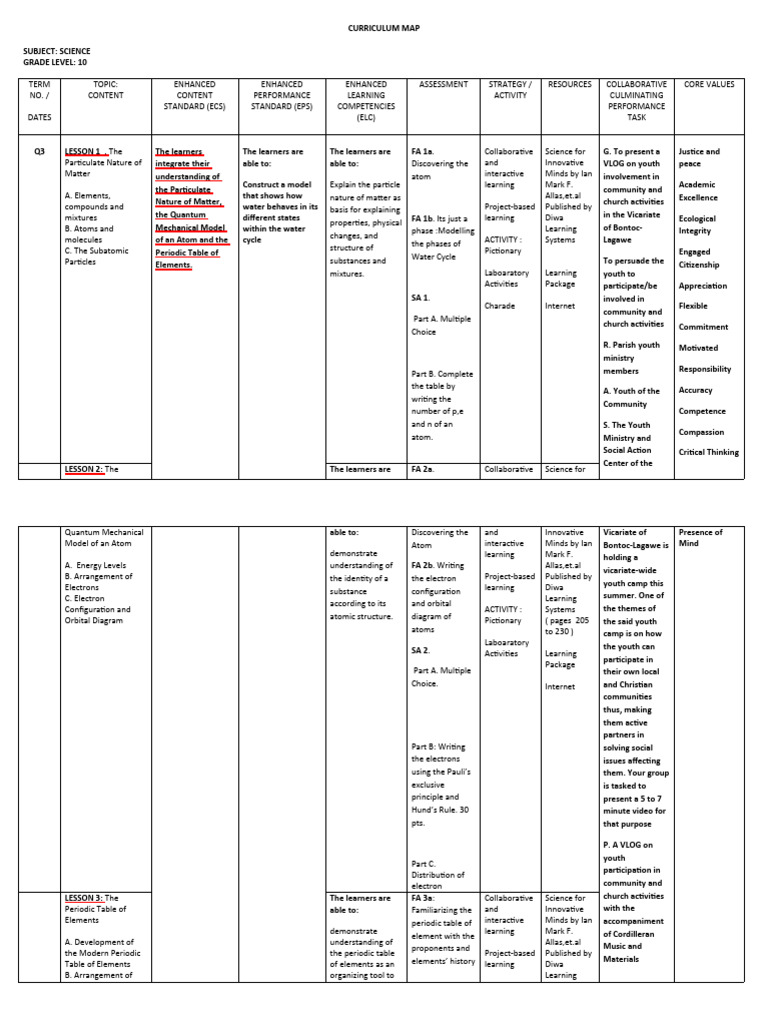 10th Grade Science Curriculum Map | PDF | Matter | Atomic Orbital