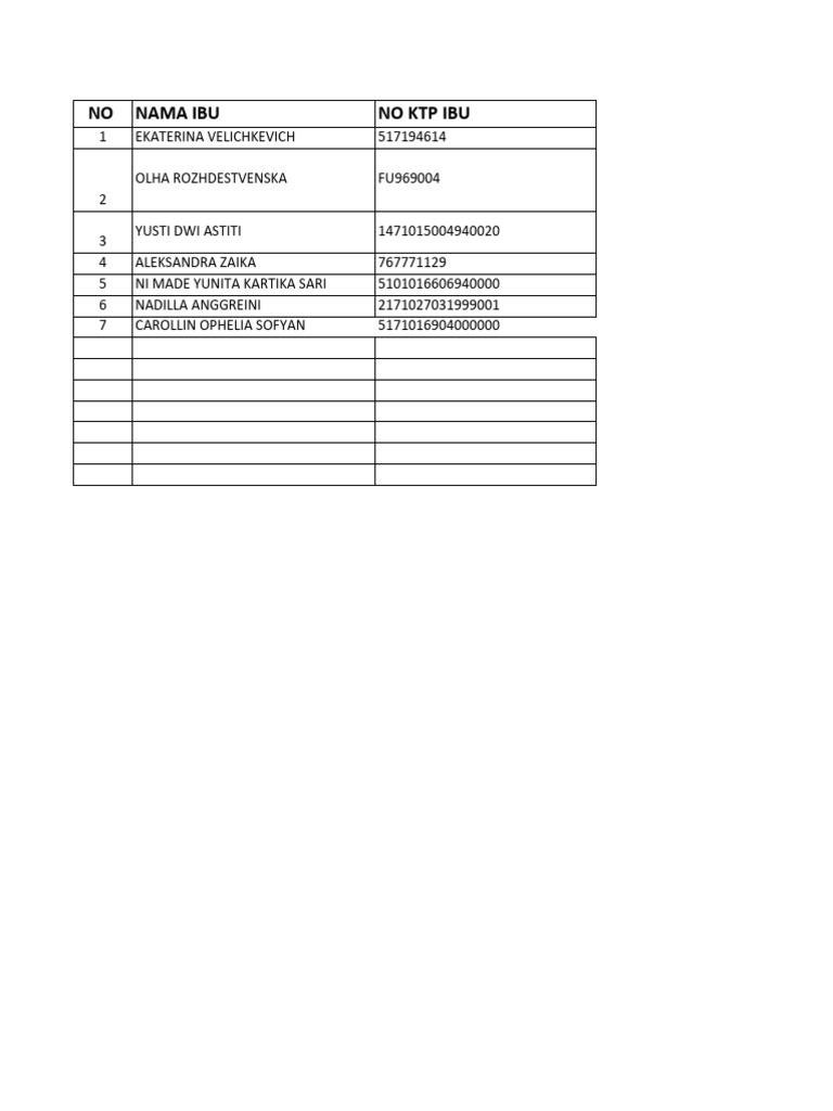 Register Persalinan 2024 Kirim | PDF