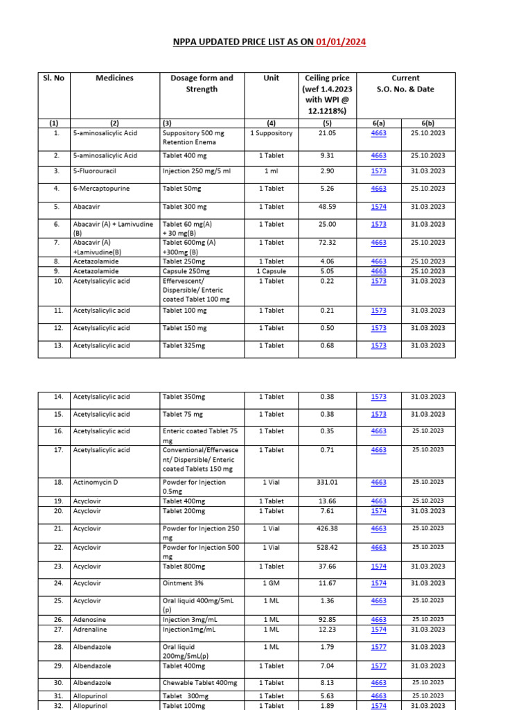 Nppa Updated Price List as on 01.01.2024 | PDF | Tablet (Pharmacy ...