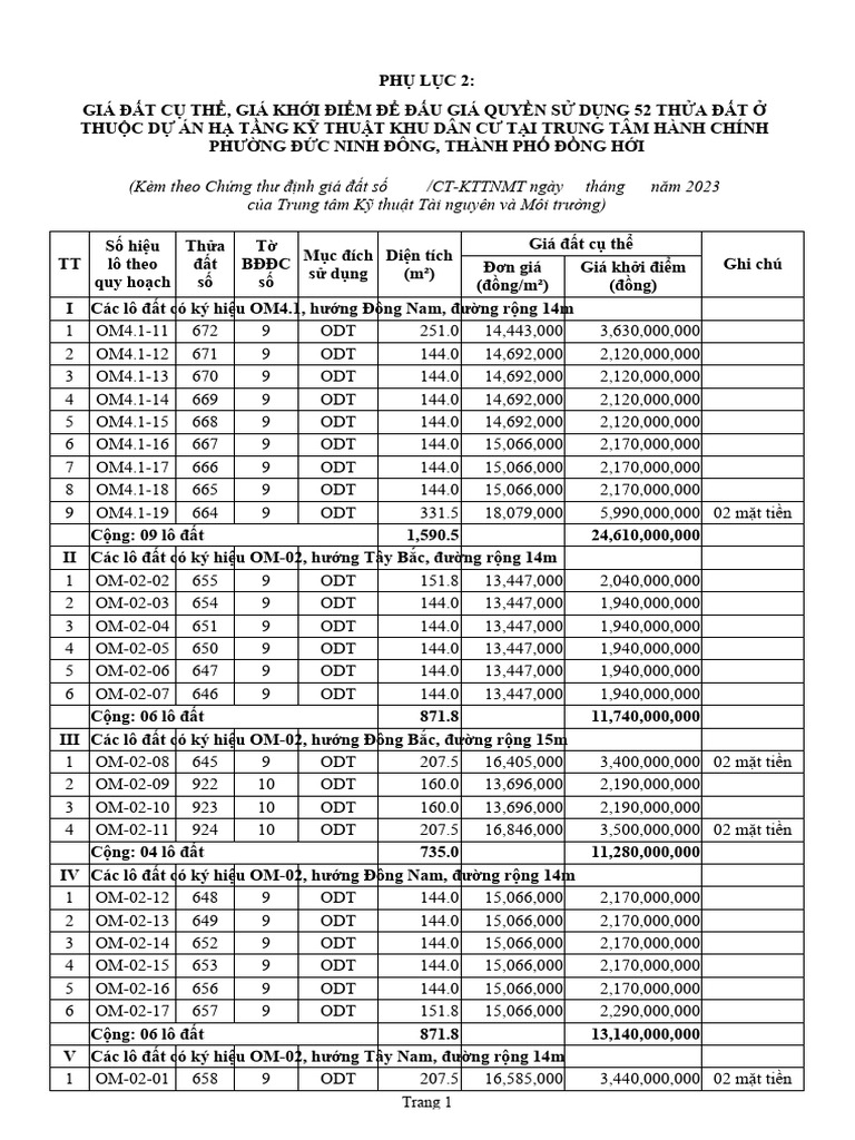Gia Khoi Diem 52 Lo | PDF