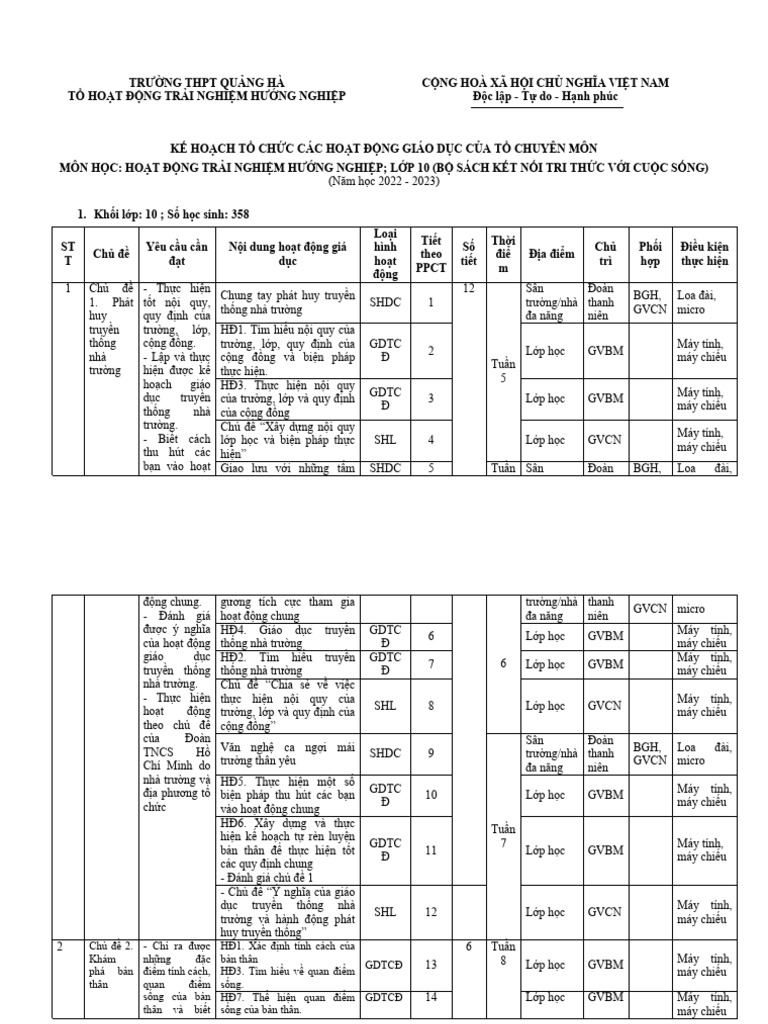 KHGD HĐTN, HN 10 T Chuyên Môn PL2 | PDF