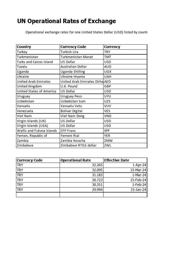 Billones - Undp Rate - 04102024 | PDF | Foreign Exchange Market ...