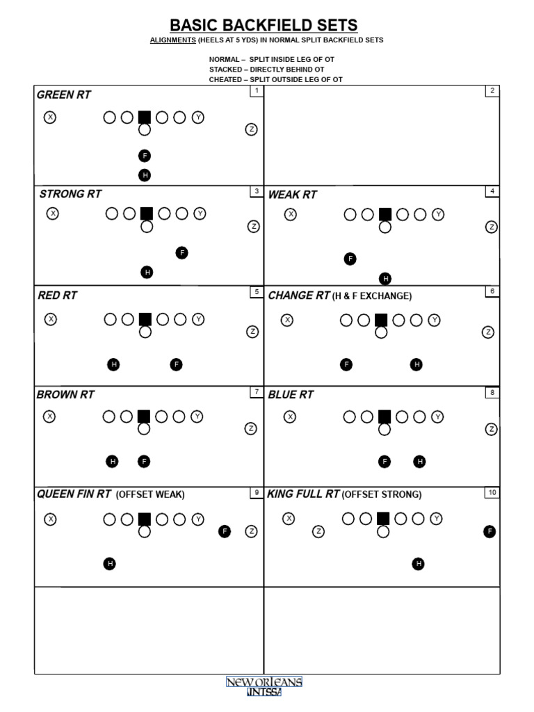 1 - Formations | PDF | National Football League Teams Seasons ...