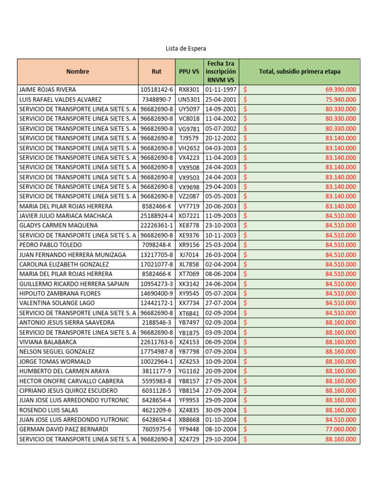 anexo_lista_de_espera__1_ | PDF