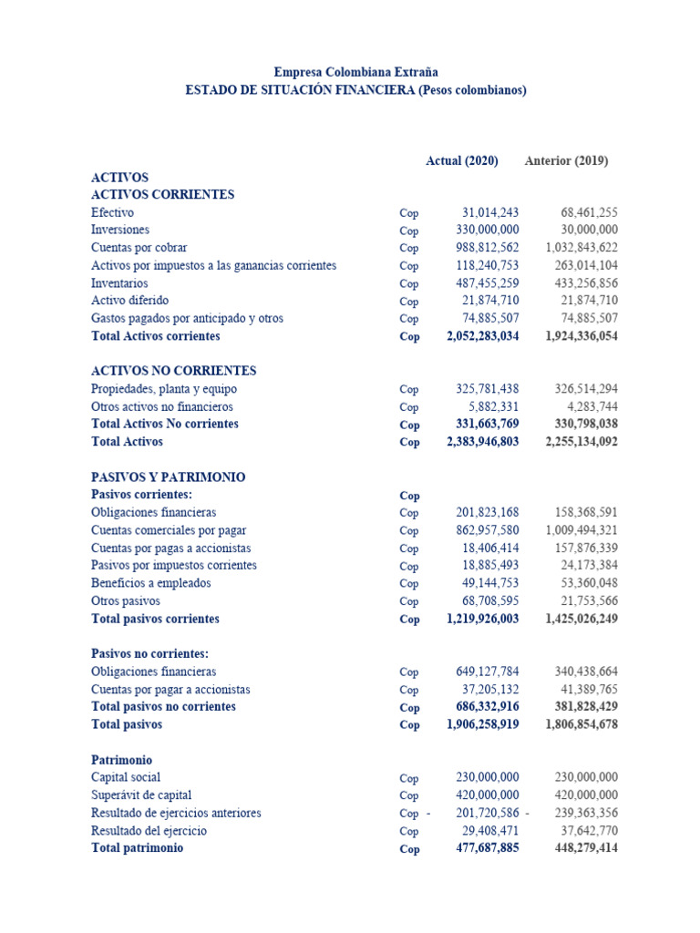 RATIOS | PDF | Economía Financiera | Business