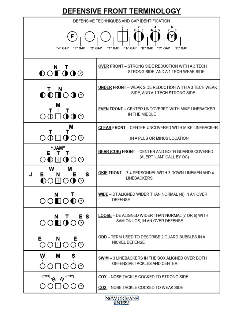 2 - Defensive Front Terminology | PDF | Sports | American Football
