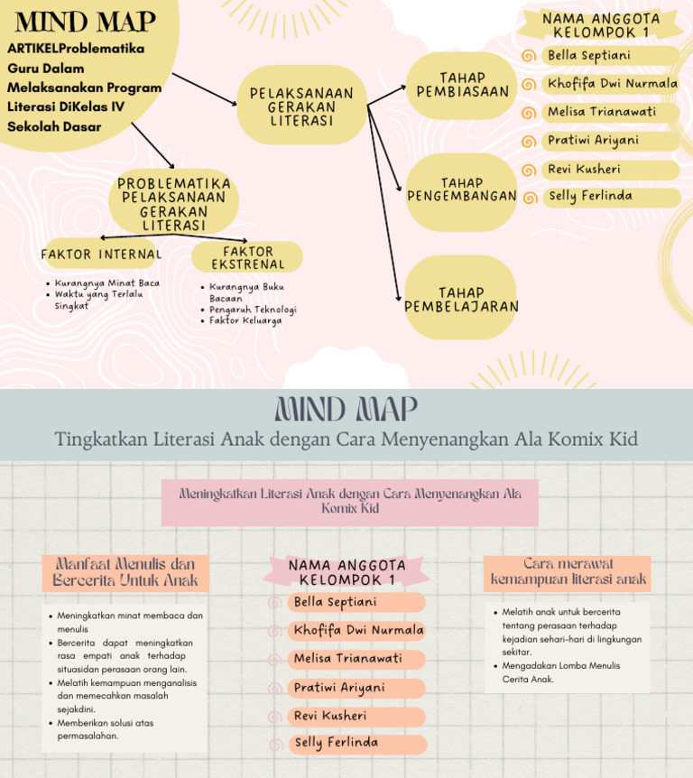 Ruang Kolaborasi Topik 1 LD- MIND MAP Kegiatan 1 - Kelompok 1 | PDF