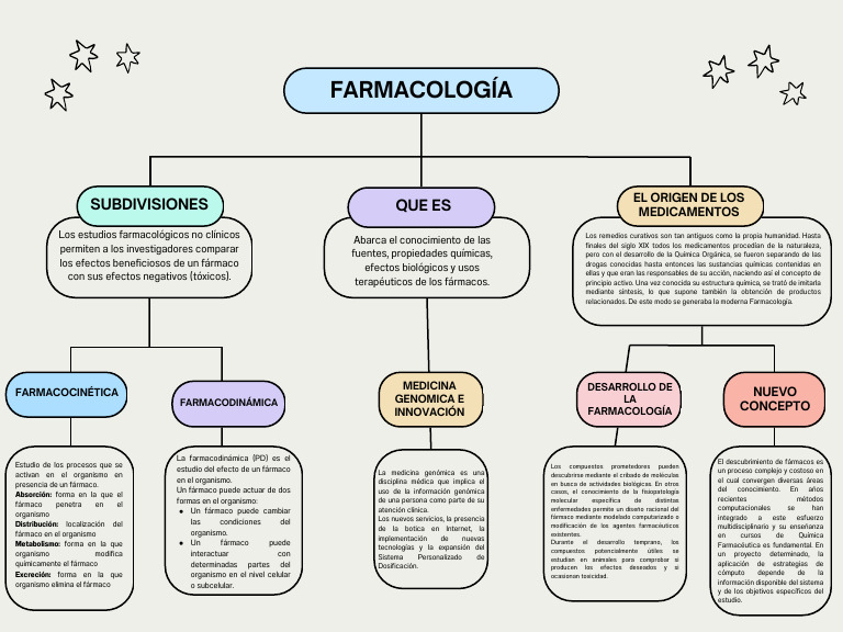 Conceptos Básicos de Farmacología | PDF | Farmacología | Medicamentos con receta