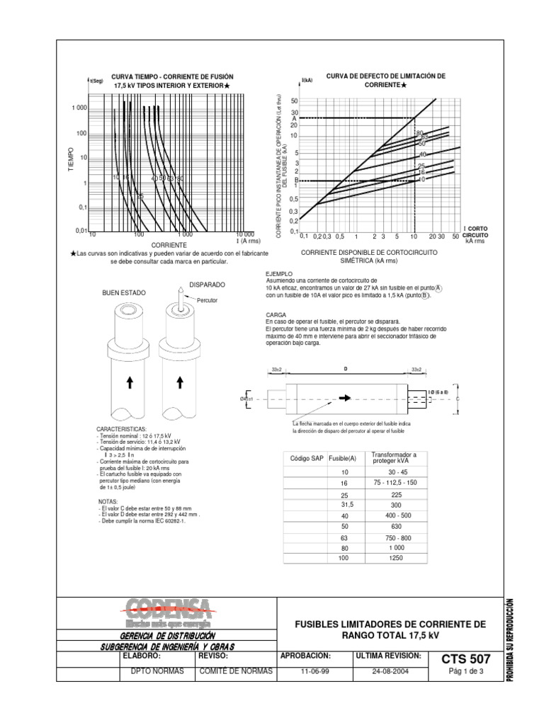 CTS 507 Esca | PDF | Fusible (Eléctrico) | Transformador