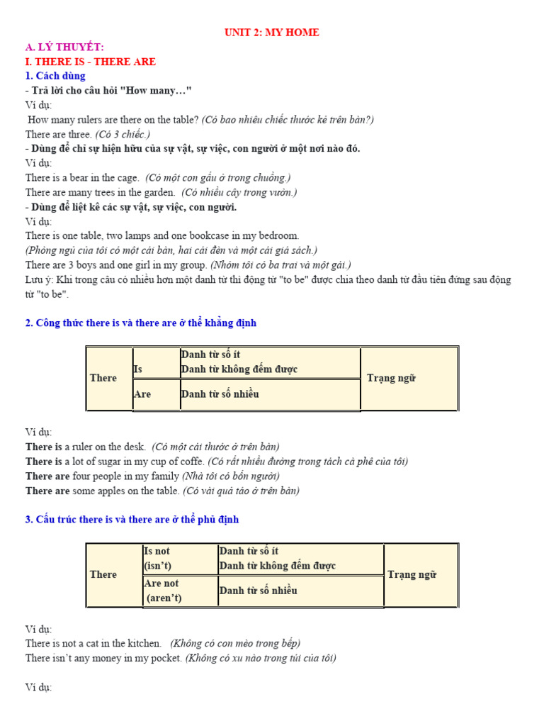 Unit 2. at Home | PDF
