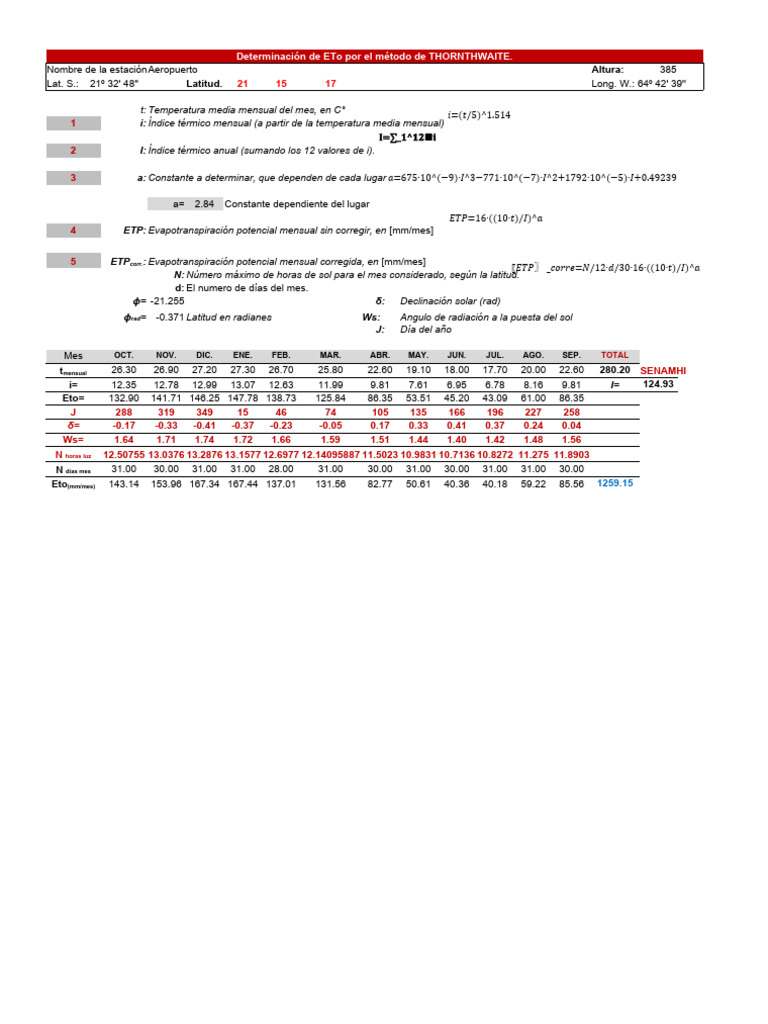 ETP ETR Thornthwaite Turc | PDF | Vapor de agua | Presión
