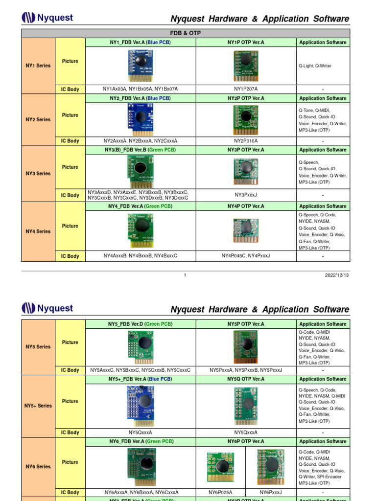 Nyquest Hardware & Application Software | Download Free PDF | Emulator | Computer Hardware
