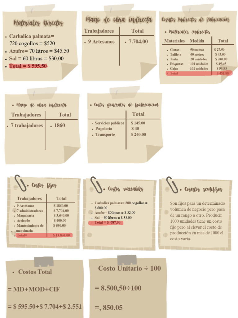 Materiales Directos | PDF