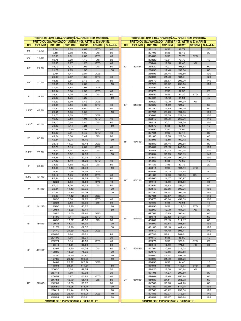 Tabela de tubos Schedule - aço carbono
