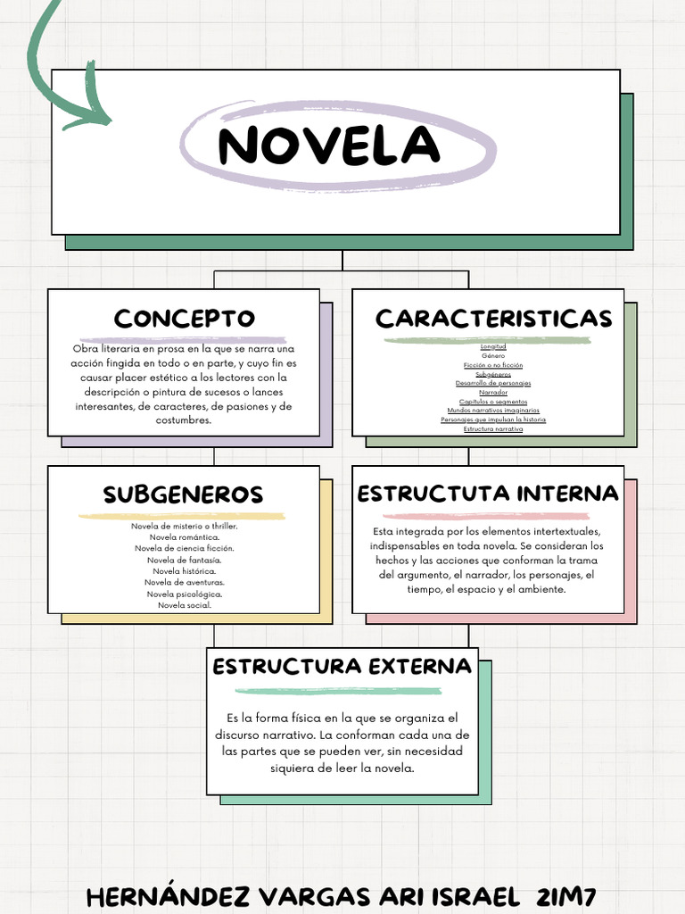 Estructura y características de la novela | PDF | Novelas | Narración