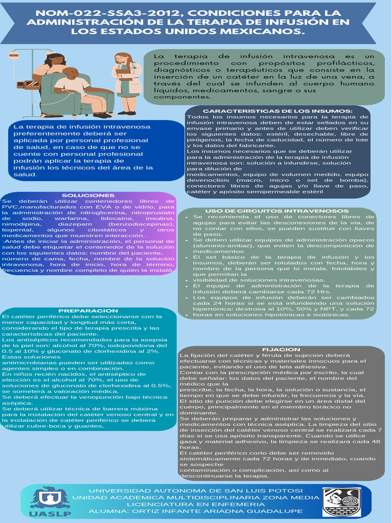 NOM 022 | PDF | Terapia intravenosa | Medicamentos con receta