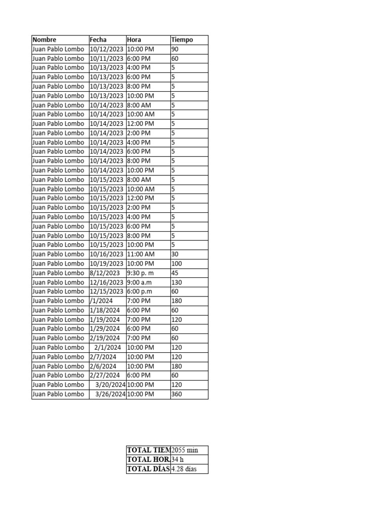 Horas Adicionales JPL | PDF