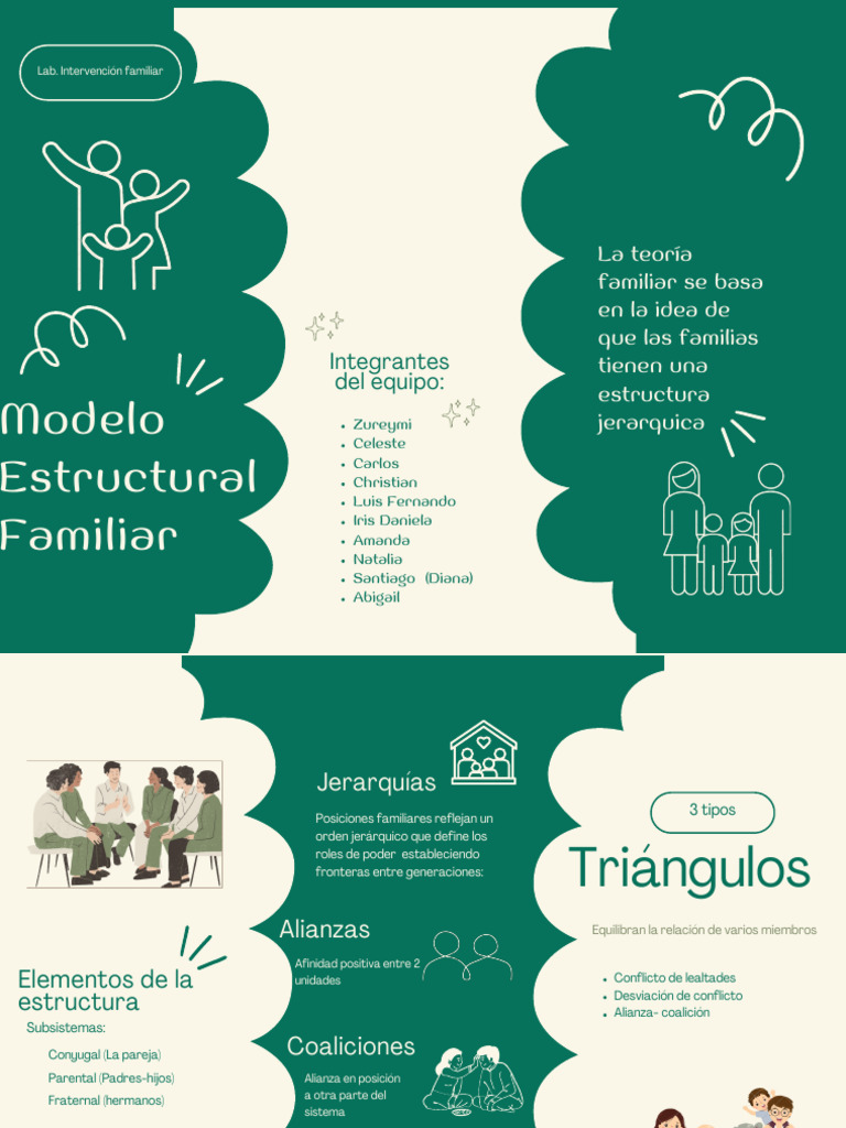 Tríptico Modelo Estructural Familiar | PDF