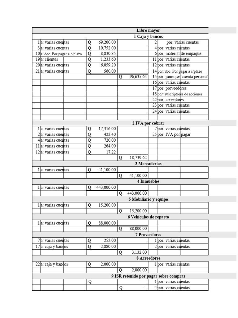 Libro Mayor | PDF | Deuda | Finanzas personales