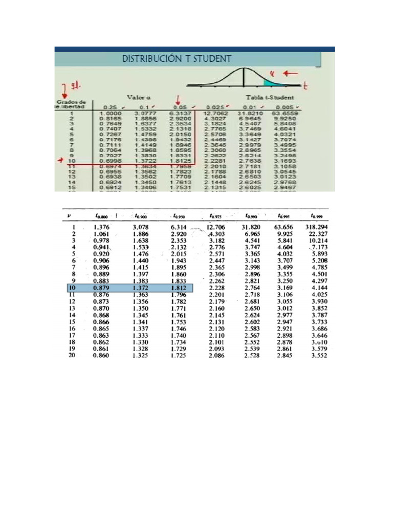 Tabla T Studen-Comparacion | PDF