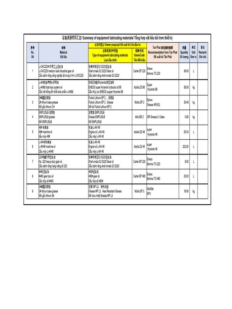 TOP Lubricant Materials - TPE Proposal - Eng | PDF
