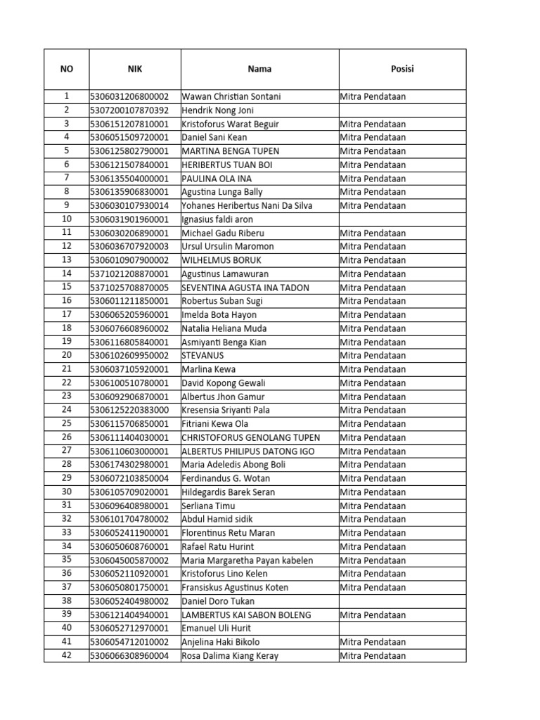CALMIT SELEKSI ADMINISTRASI | PDF