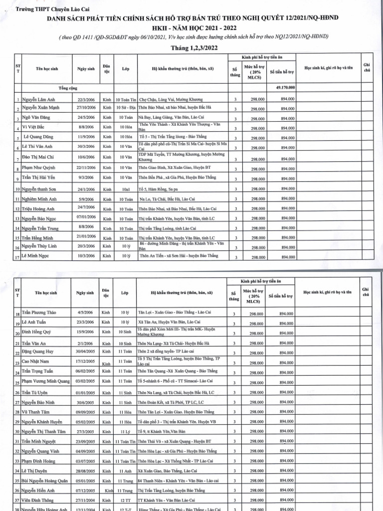 DS Phát Tiền CĐ Theo NQ 12 - 0001 | PDF