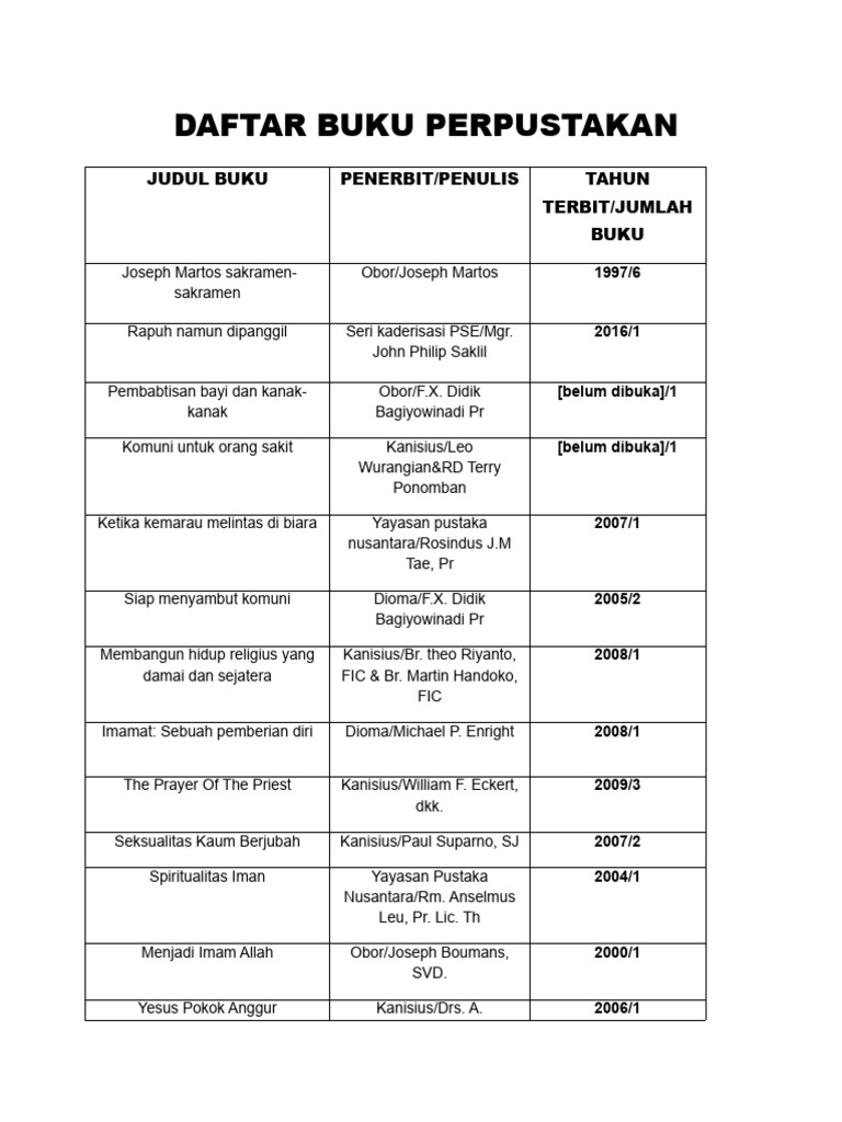 Buku-Buku Perpustakaan MSC | PDF