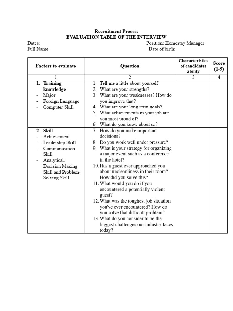 Homestay Manager Interview Evaluation Guide Pdf Recruitment Human