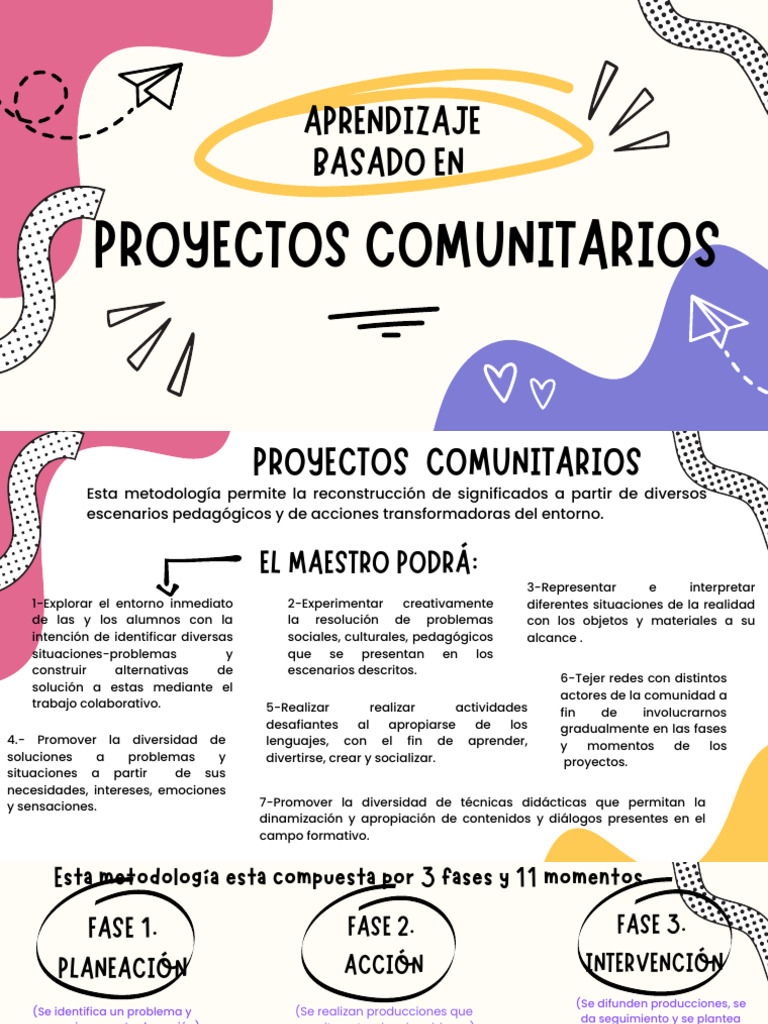 Fases del Aprendizaje Basado en Proyectos Comunitarios | PDF ...
